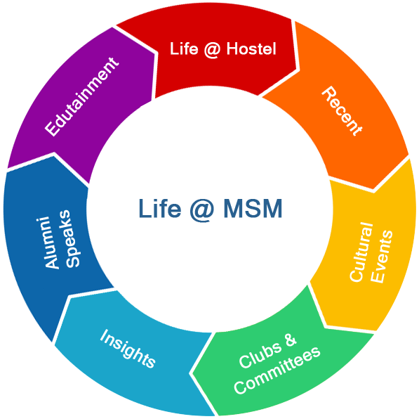 Top Business Schools in Meerut, Top B School in Meerut India